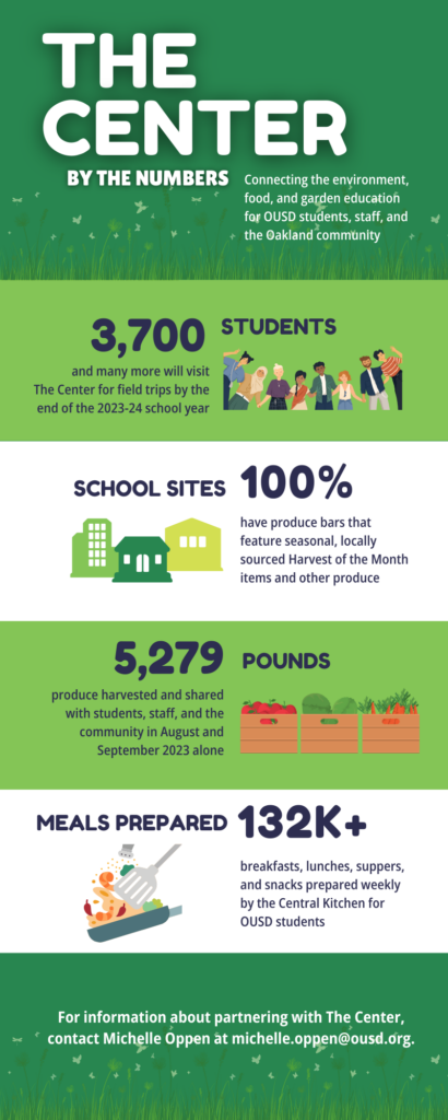 The Center at OUSD Connects Environment, Food, and Garden Education for ...